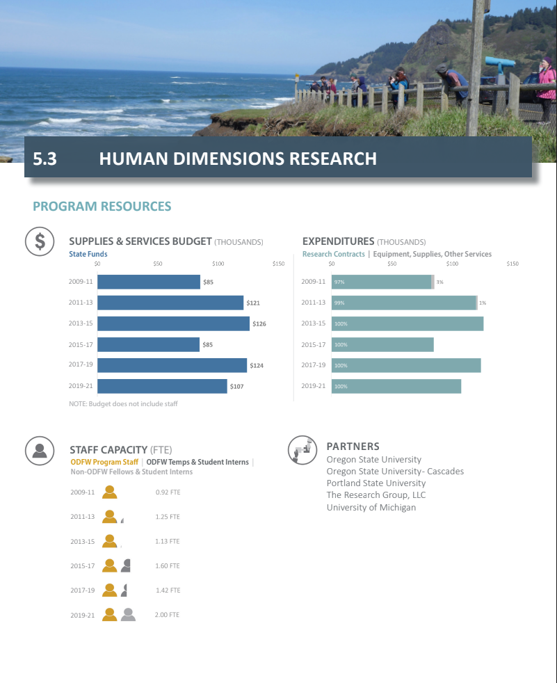 Resource Library - Oregon Marine Reserves